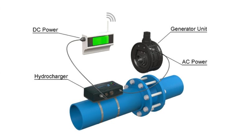 HydroSpin - Harper Control Solutions